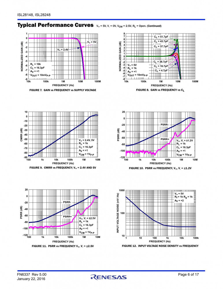 ISL28148 and ISL28248 datasheet page 6