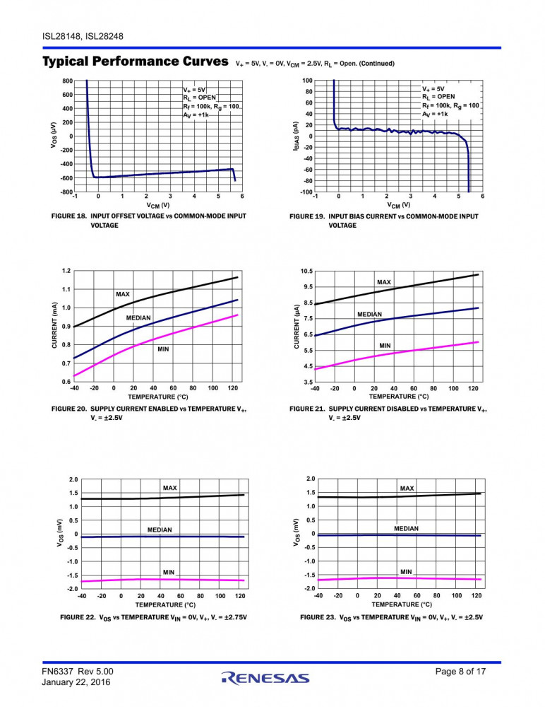 ISL28148 and ISL28248 datasheet page 8