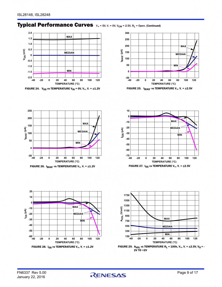 ISL28148 and ISL28248 datasheet page 9