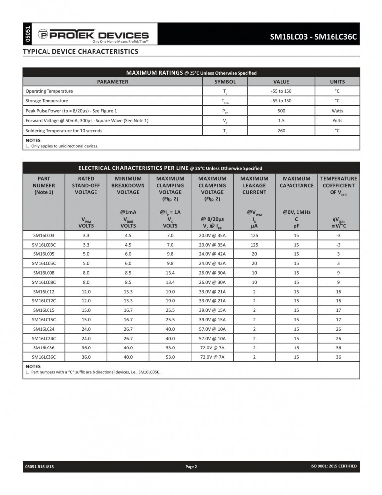 SM16LC15C-LF-T7 datasheet page 2