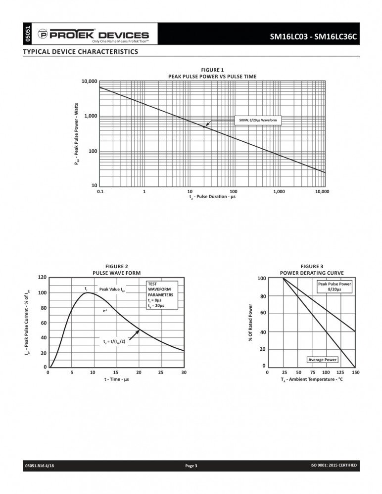 SM16LC15C-LF-T7 datasheet page 3