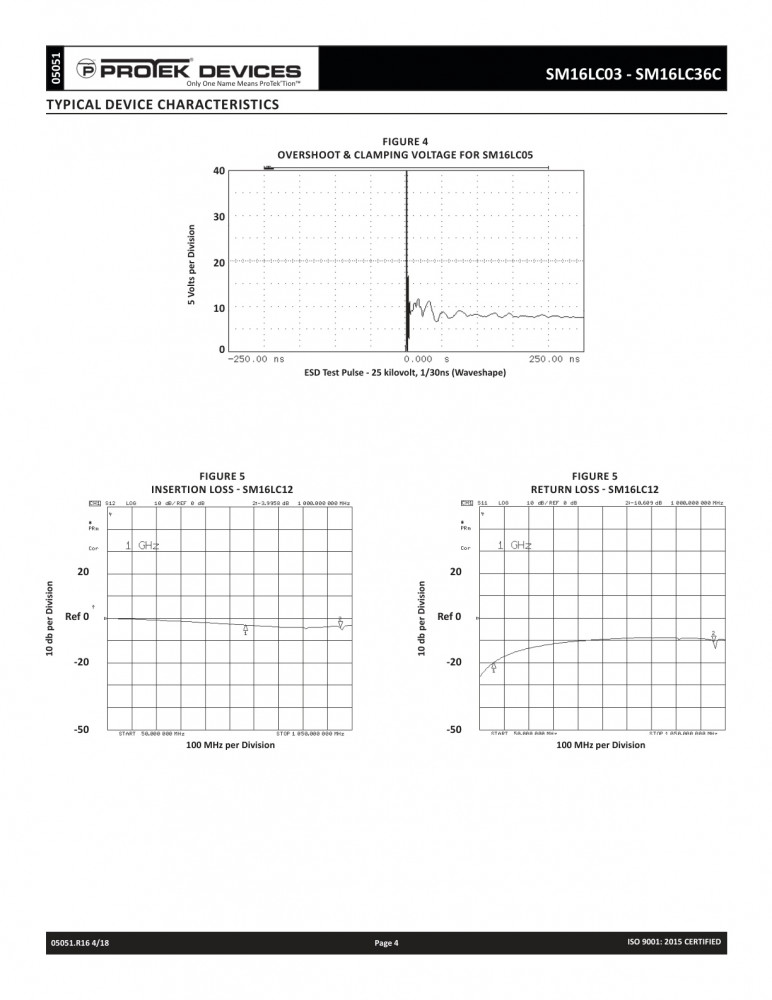 SM16LC15C-LF-T7 datasheet page 4