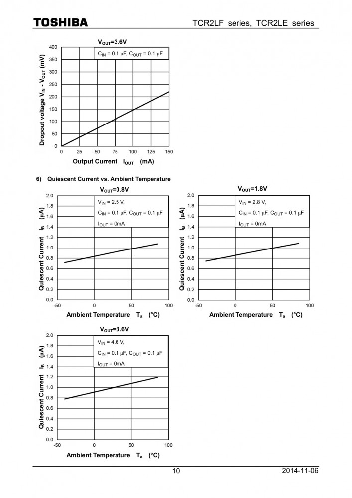 TCR2LF25 datasheet page 10
