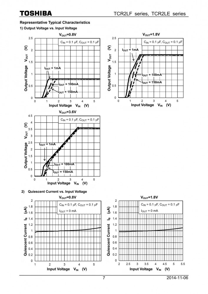 TCR2LF25 datasheet page 7