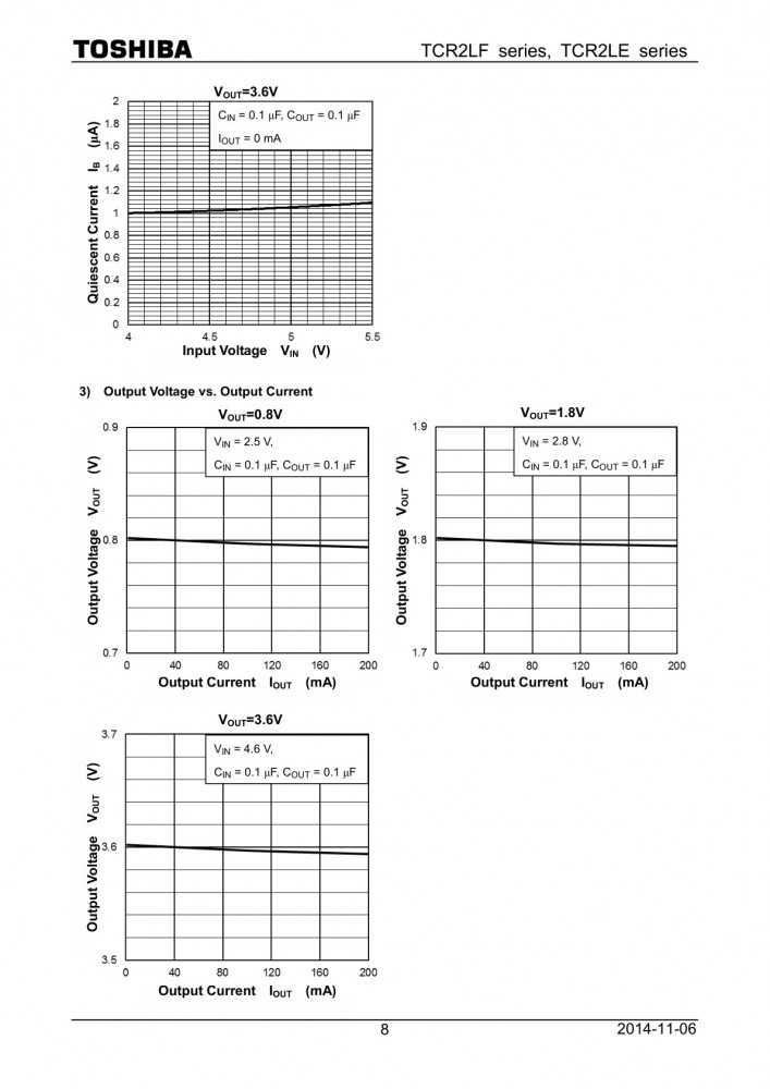 TCR2LF25 datasheet page 8