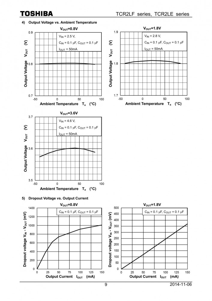 TCR2LF25 datasheet page 9