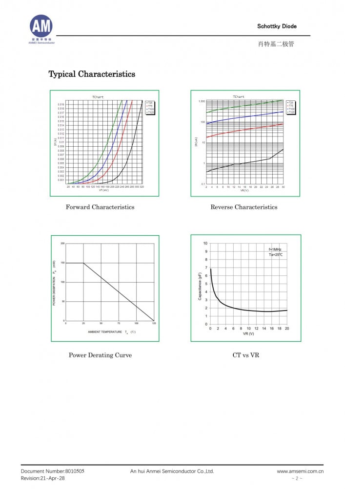 RB521M9-30 datasheet page 2
