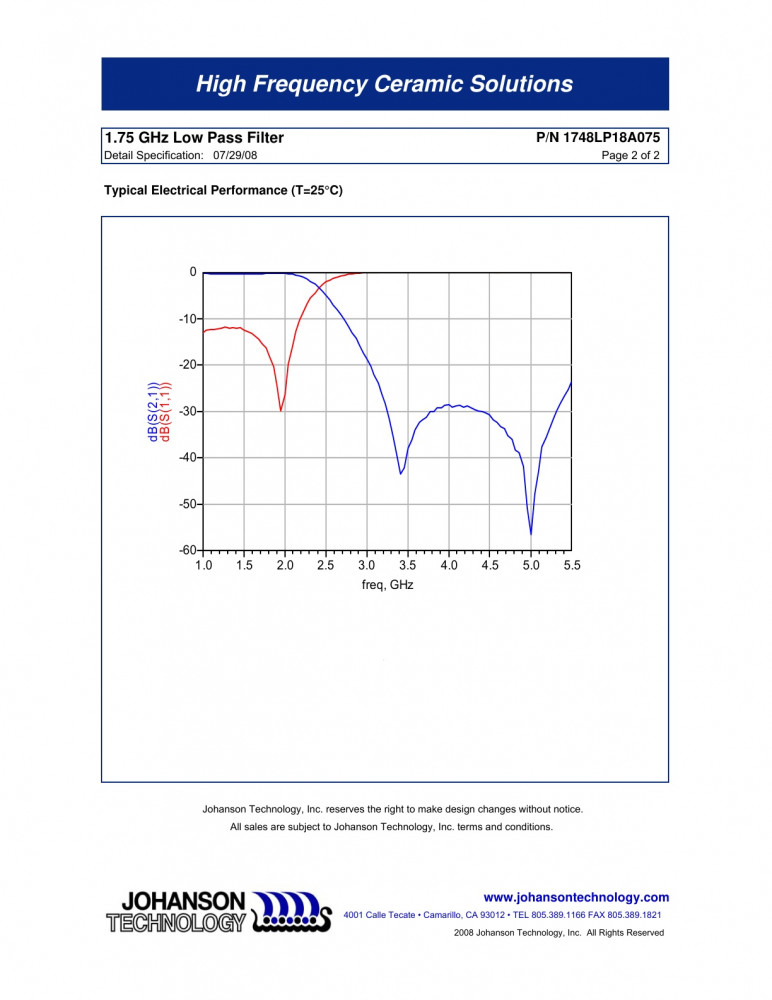 1748LP18A075 typical electrical performance page