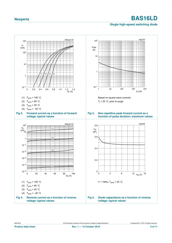 BAS16LD datasheet page 5