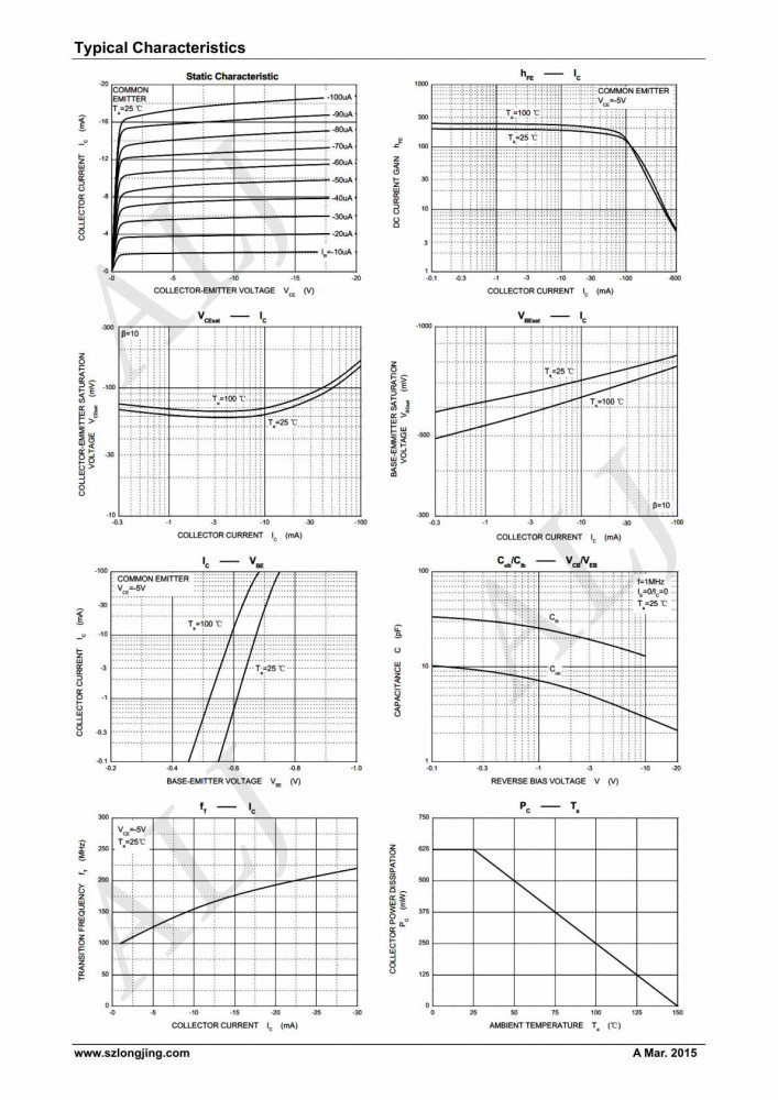 2N5401H-98 technical document page 2