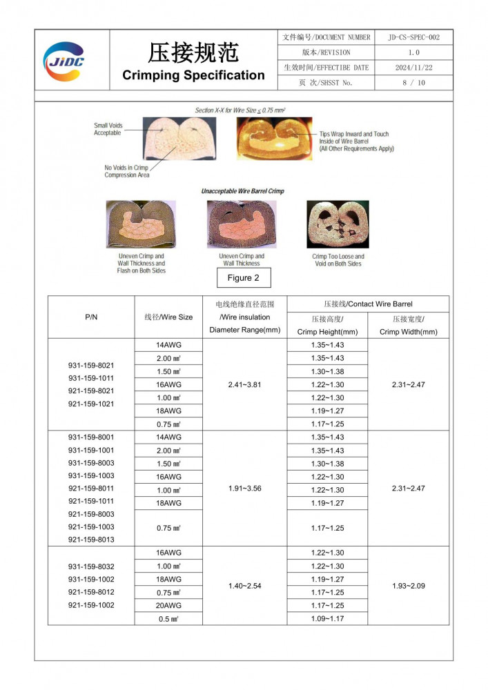 JIDC crimping specification, page 8