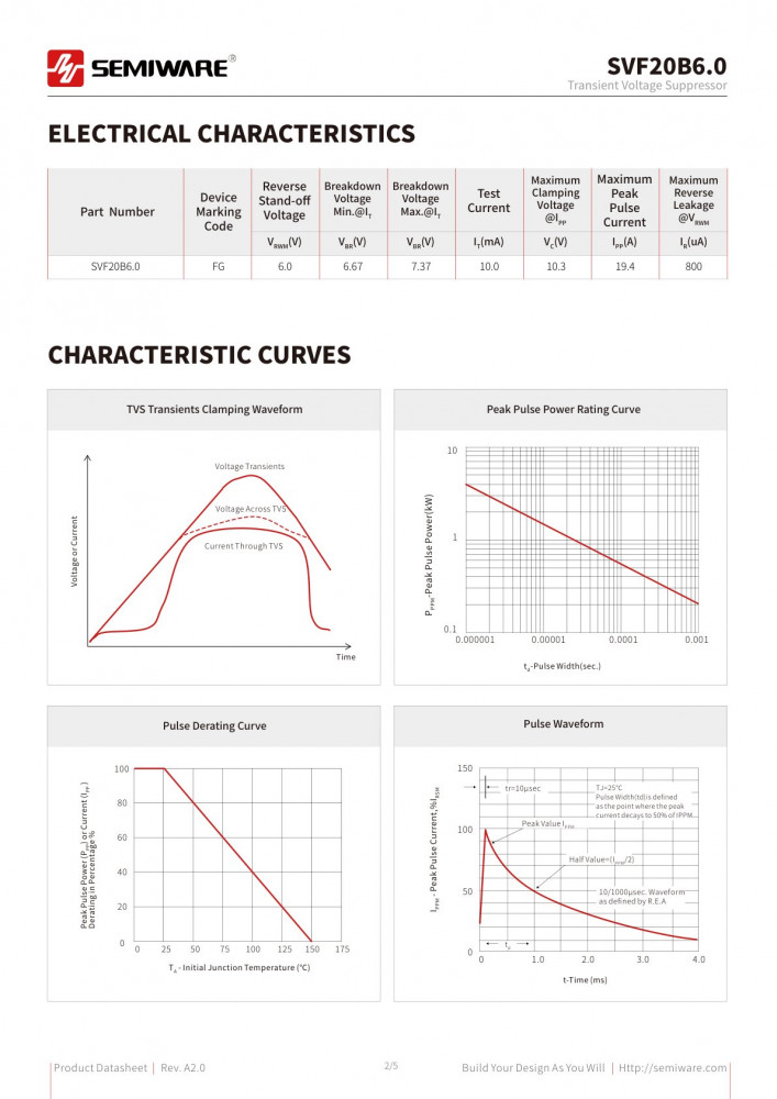 SVF20B6.0 datasheet page 2 preview
