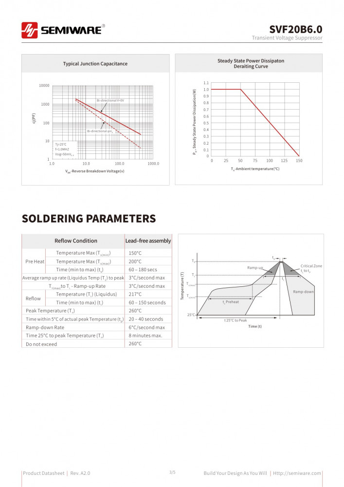 SVF20B6.0 datasheet page 3 preview