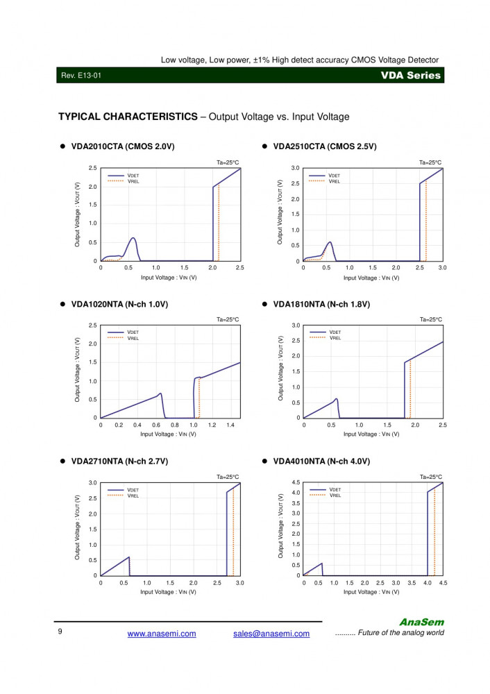 AnaSem VDA series datasheet page 10