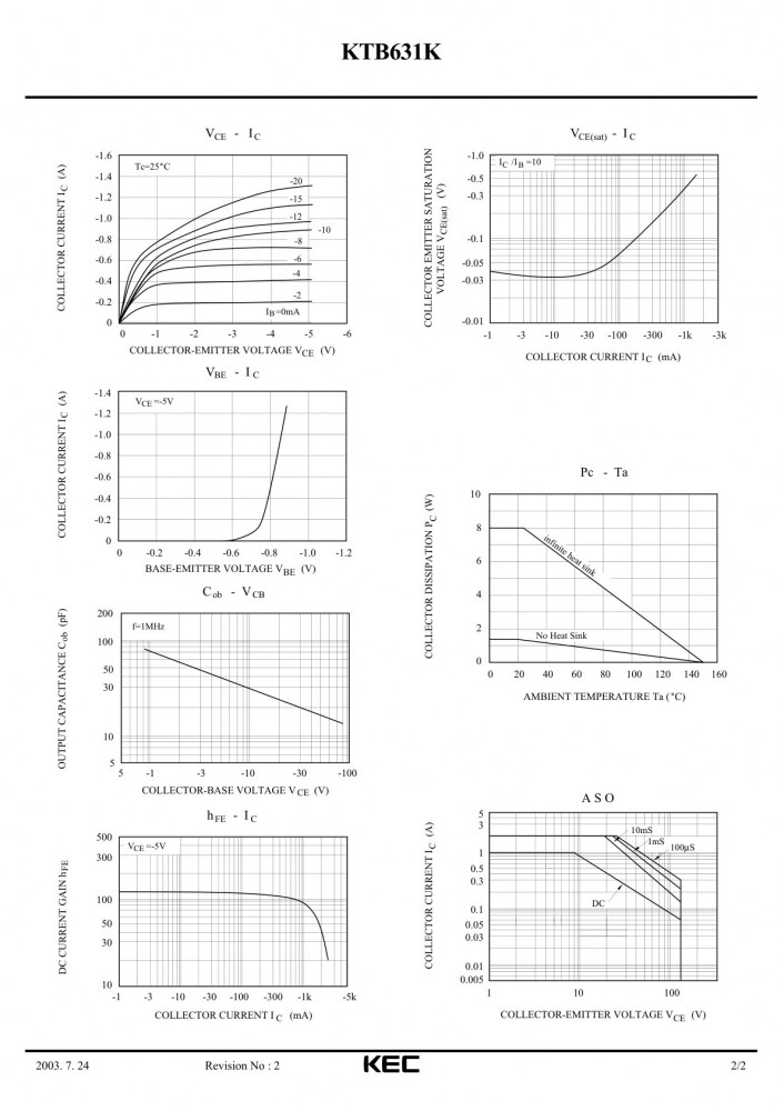 KEC KTB631K-Y-U/PH datasheet page 2