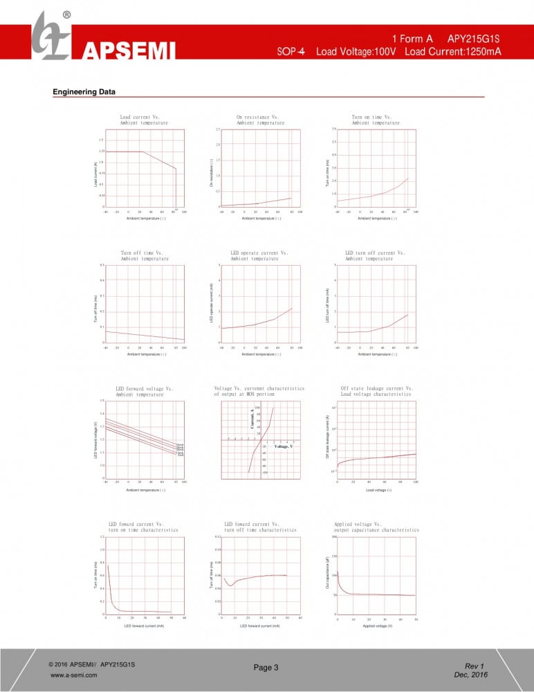 APY215G1S datasheet page 3
