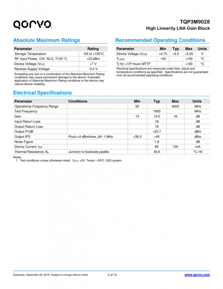 TQP3M9028 datasheet page 2