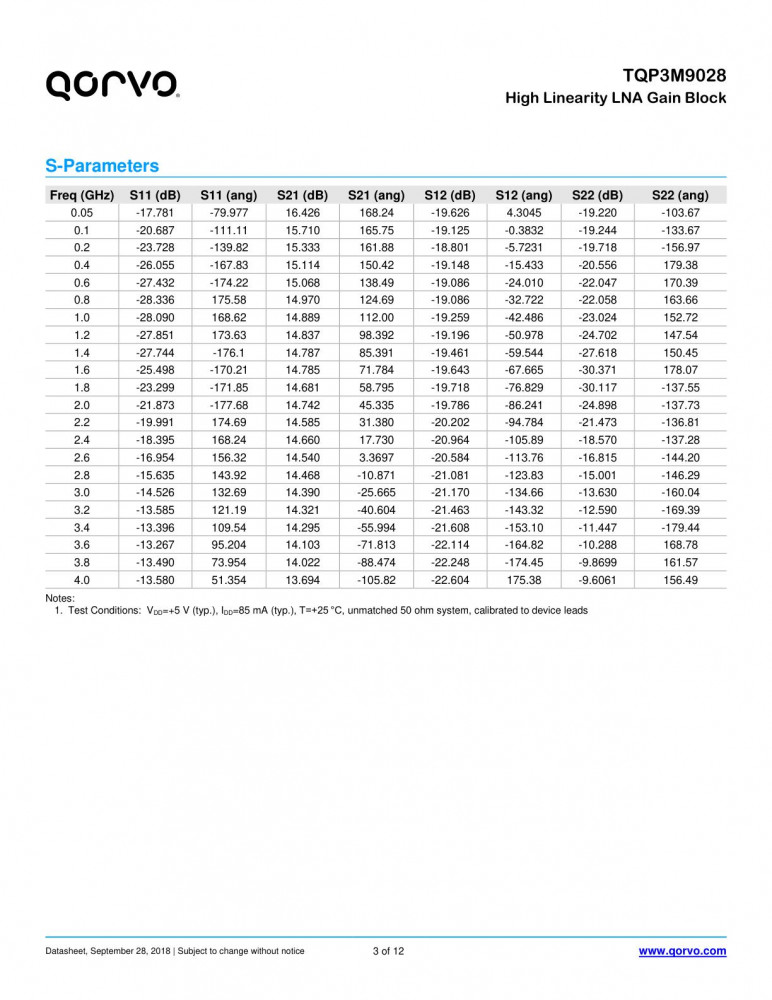 TQP3M9028 datasheet page 3