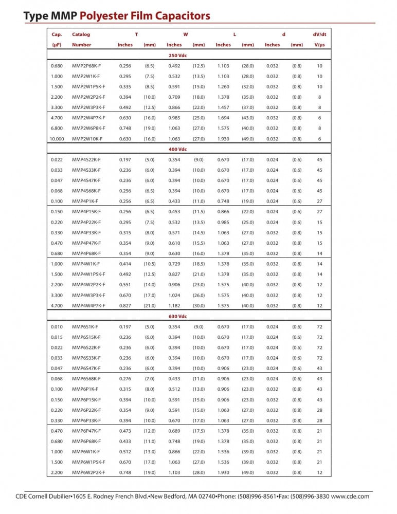 Cornell Dubilier Electronics MMP datasheet page 2