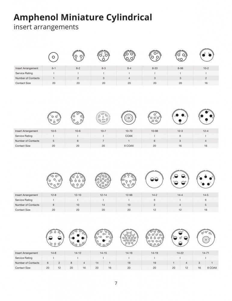 Amphenol PT Series catalog page 9