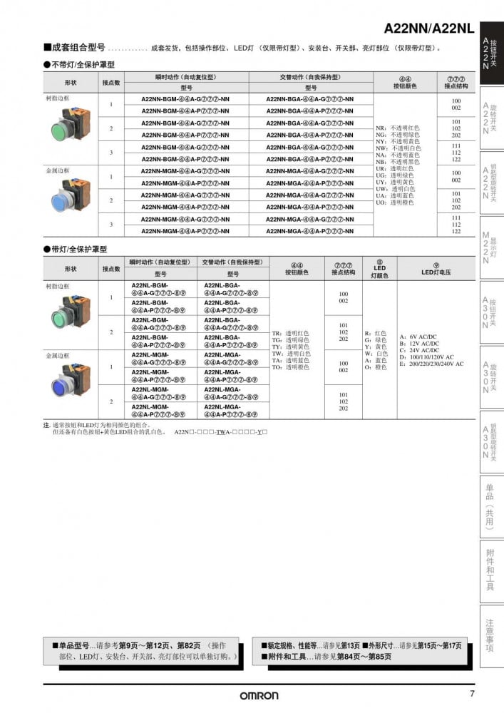 OMRON A22N documentation page 7