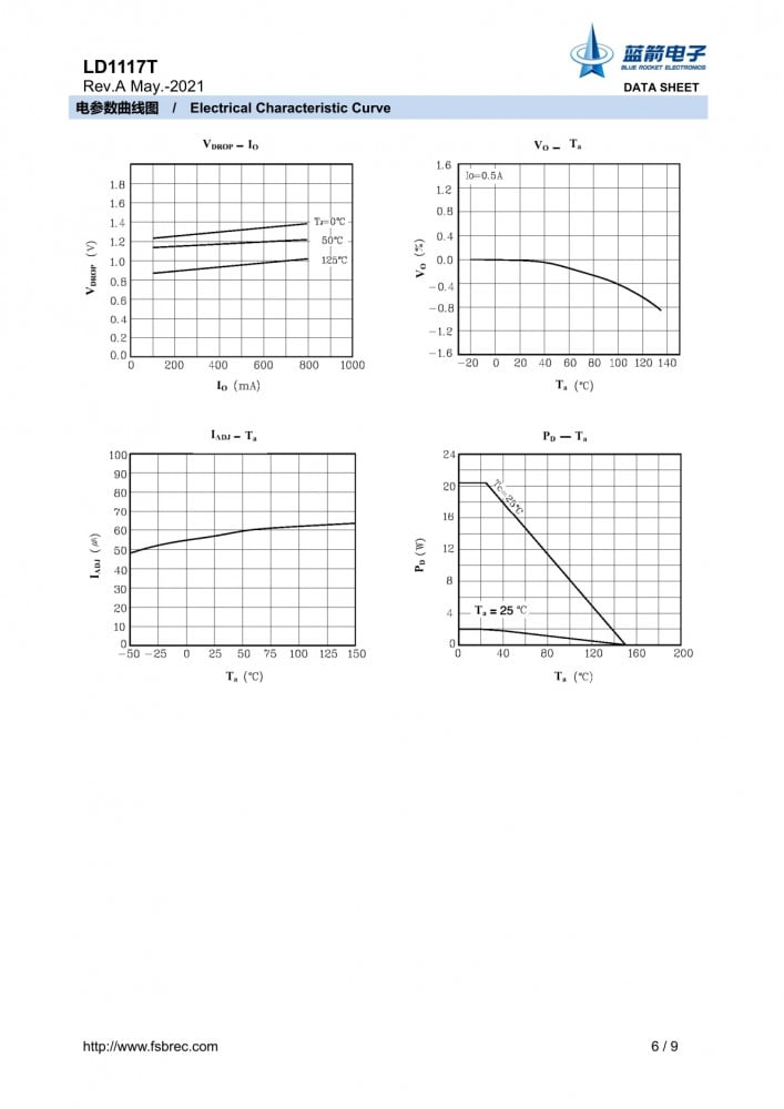 LD1117T datasheet page 6