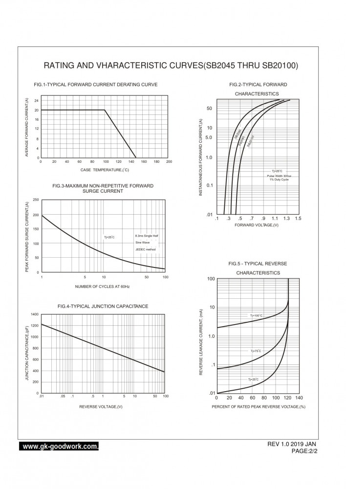 GOODWORK SB20100 datasheet page 2