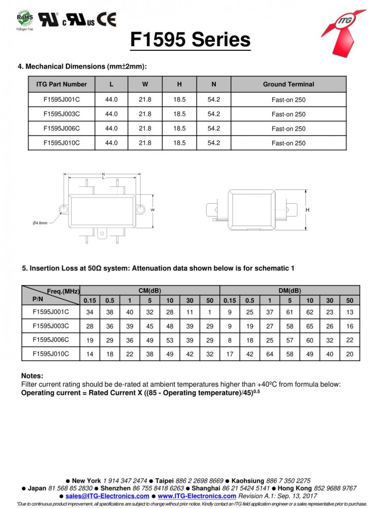 F1595 series datasheet page 2