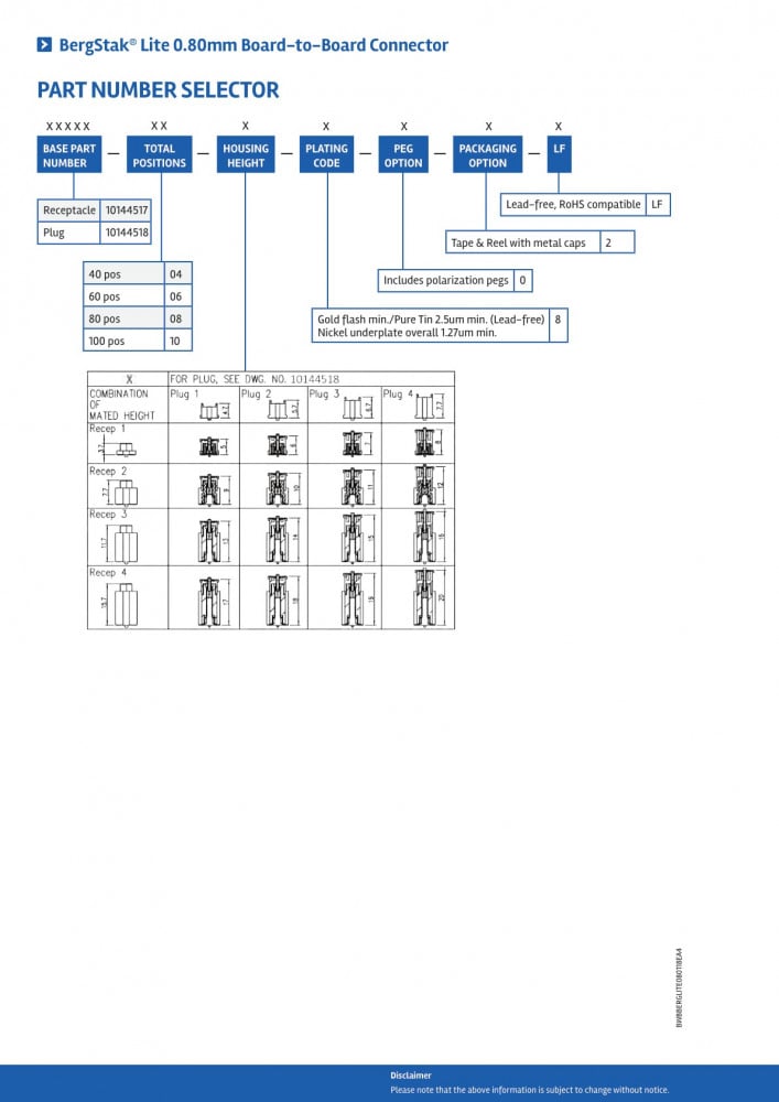 Amphenol BergStak Lite document page 4