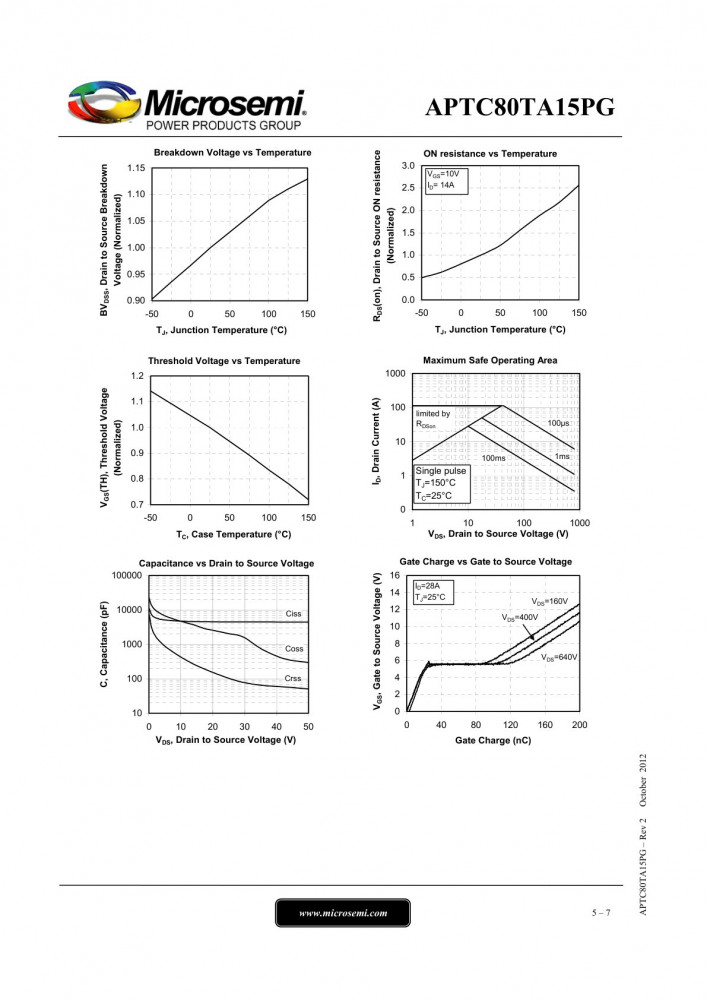 APTC80TA15PG technical document page 5
