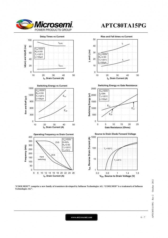 APTC80TA15PG technical document page 6