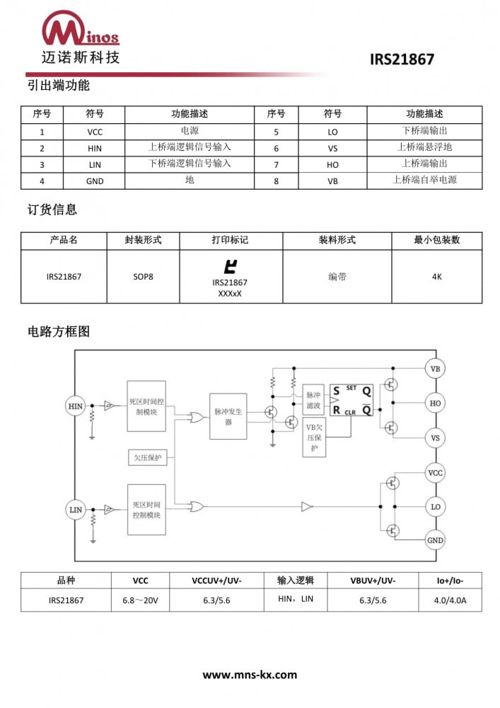 IRS21867-MNS datasheet page 2