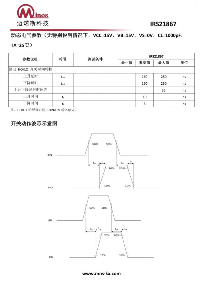IRS21867-MNS datasheet page 5