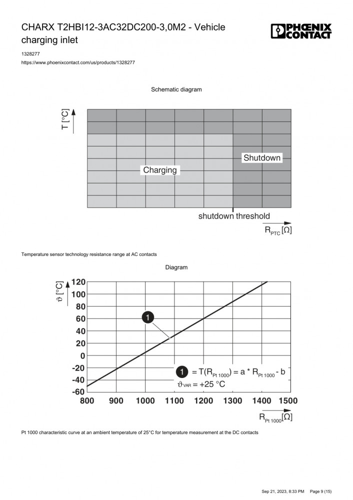 Phoenix Contact 1328277 product data page 9