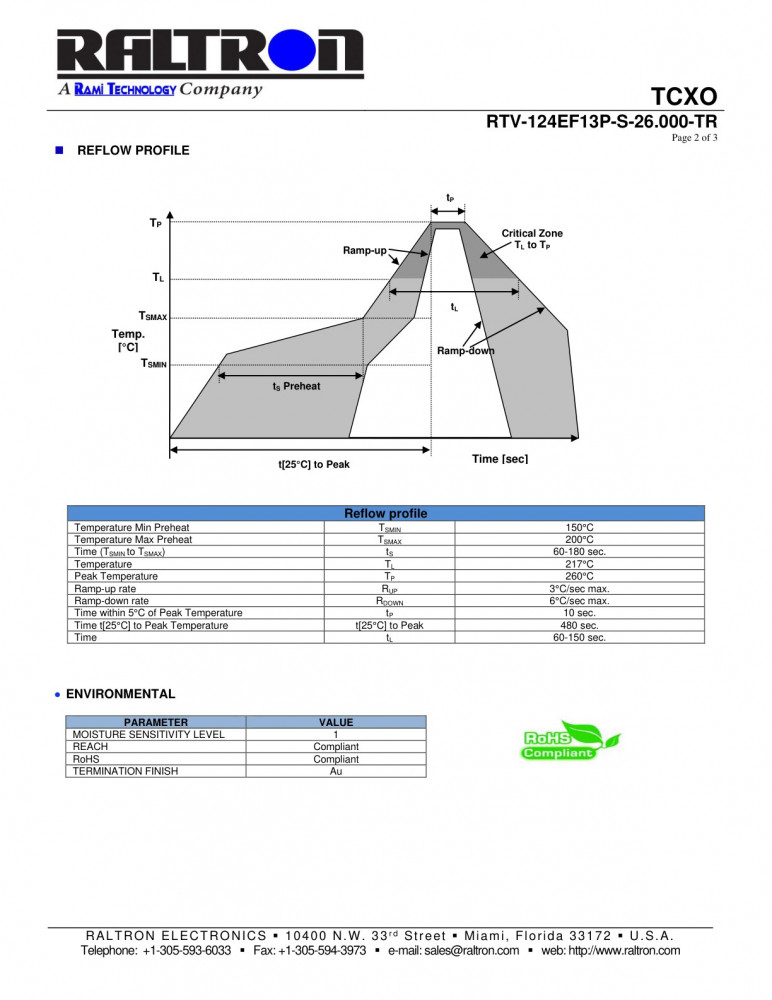 RTV-124EF13P-S-26.000-TR datasheet page 2