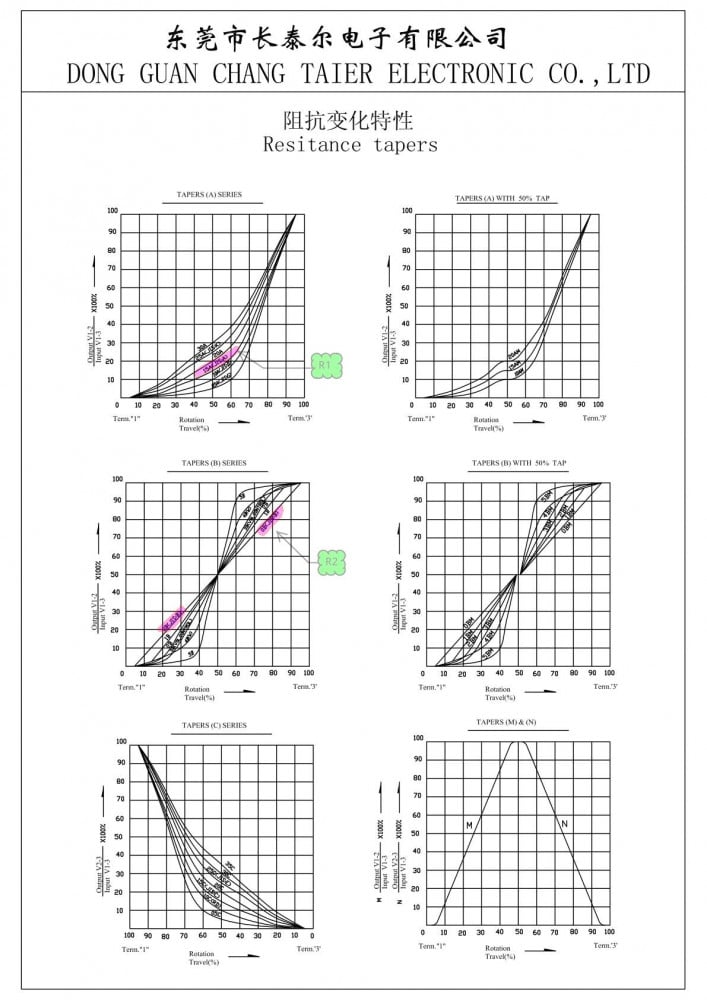 CTR potentiometer drawing page 4