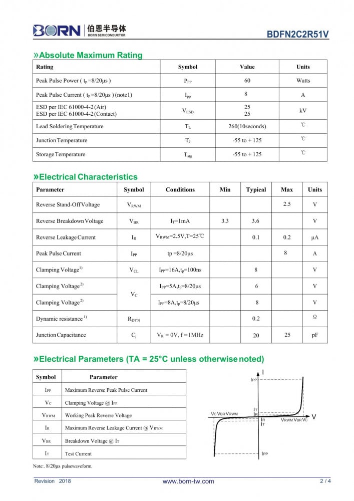 BDFN2C2R51V datasheet page 2