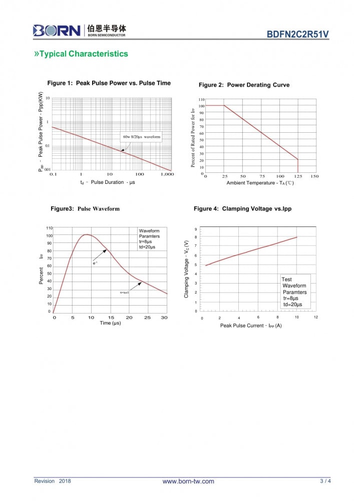 BDFN2C2R51V datasheet page 3