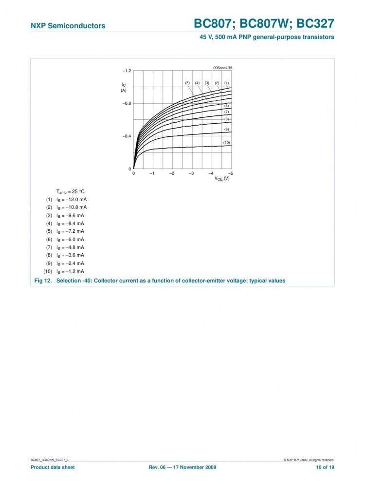 BC807 datasheet page 10