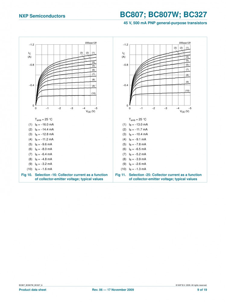 BC807 datasheet page 9