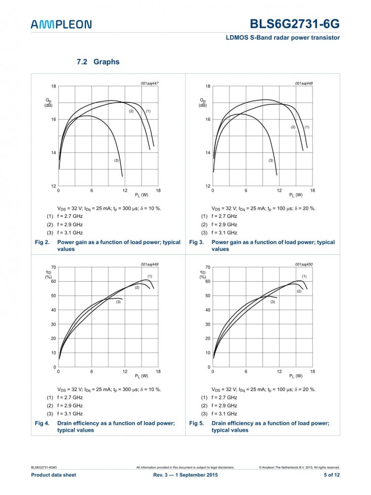 BLS6G2731-6G datasheet page 5