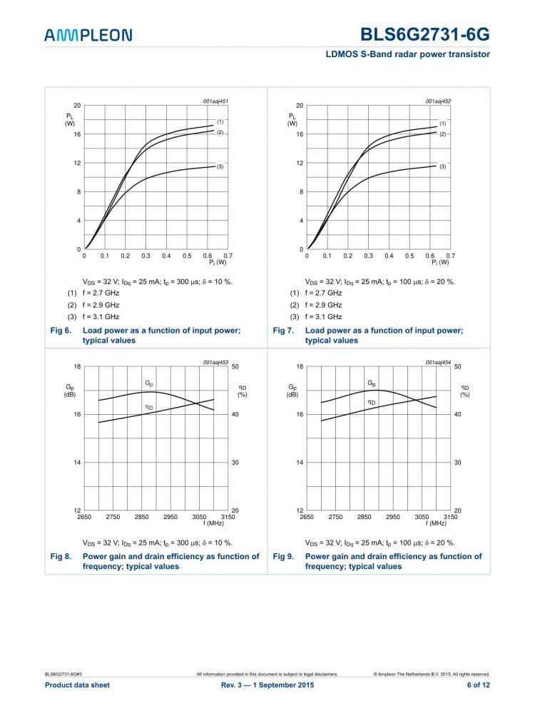 BLS6G2731-6G datasheet page 6