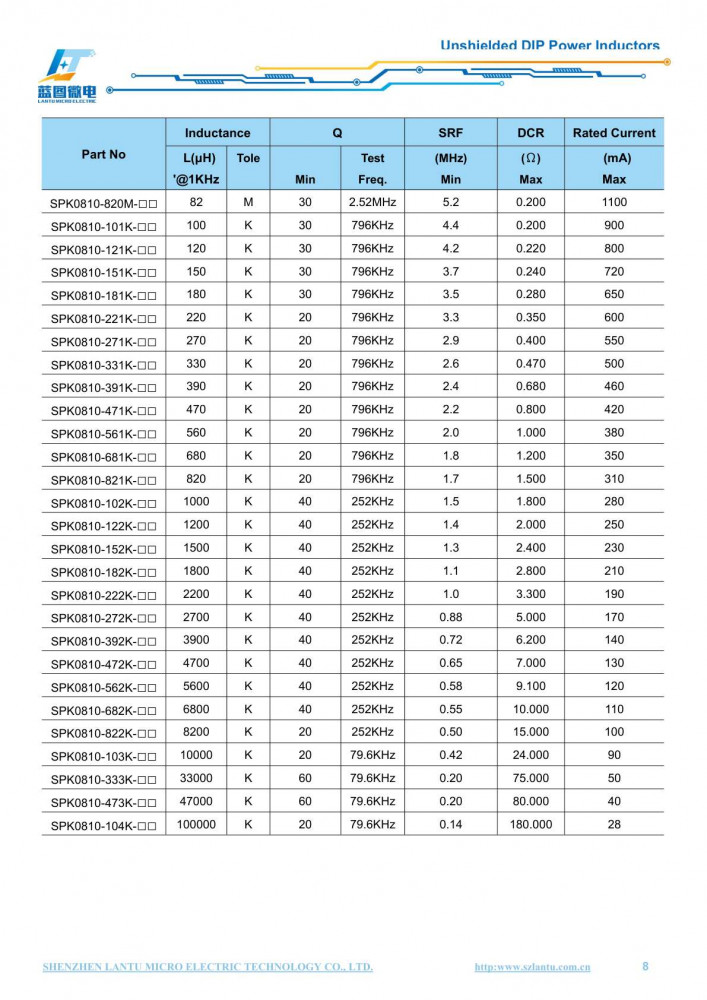 LanTu Micro datasheet page 8