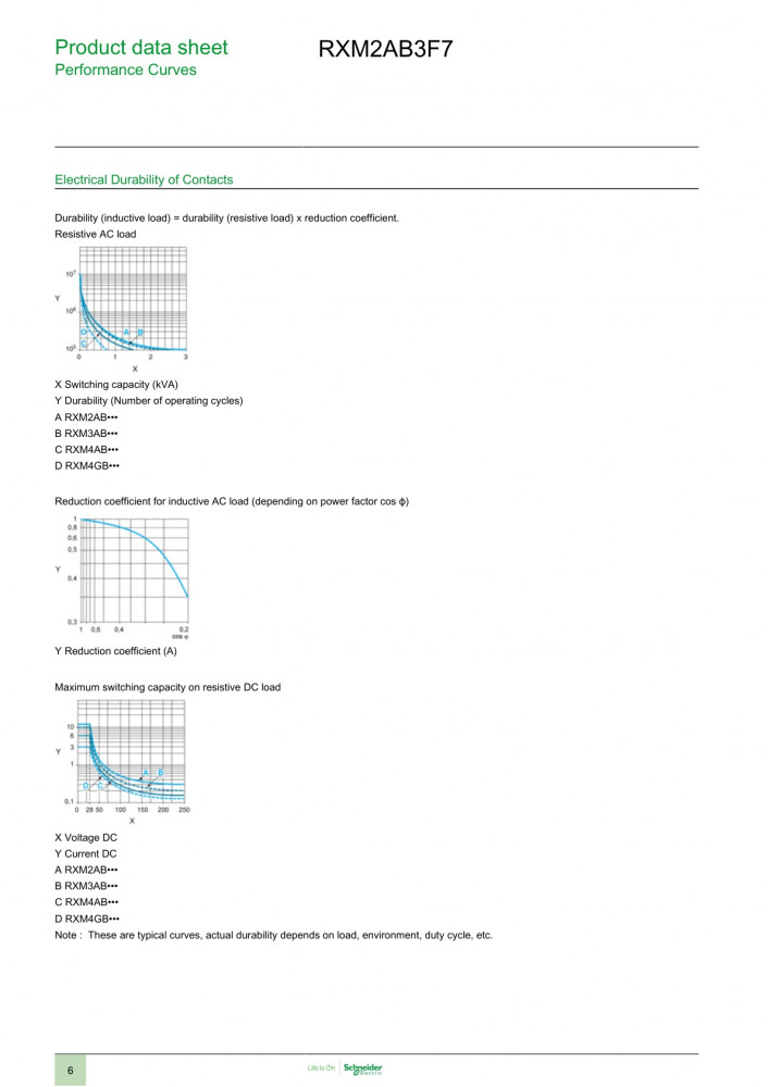 RXM2AB3F7 technical document page 6