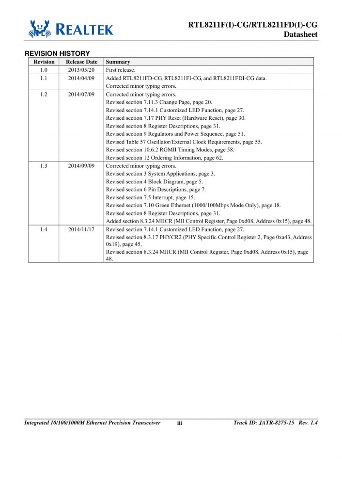 RTL8211F-CG datasheet page 3