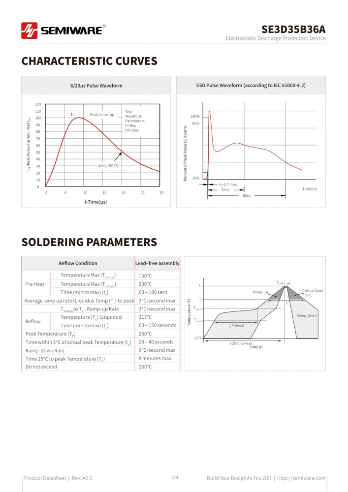 SE3D35B36A technical document page 2