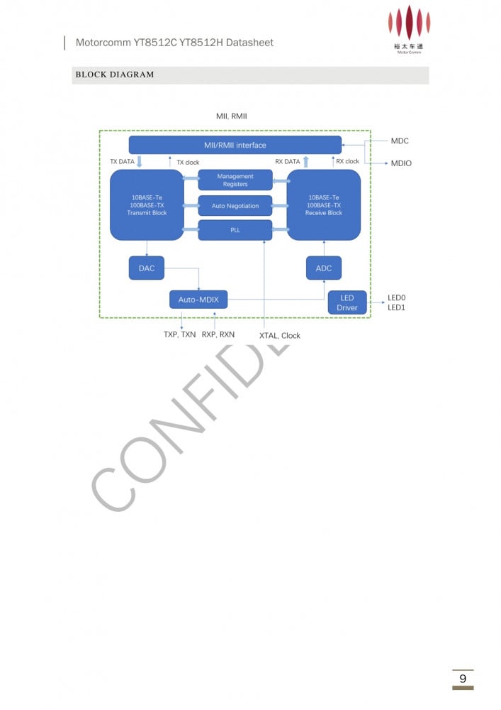 YT8512C datasheet page 10