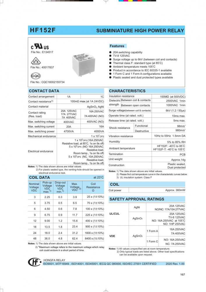 HONGFA HF152F datasheet page 1