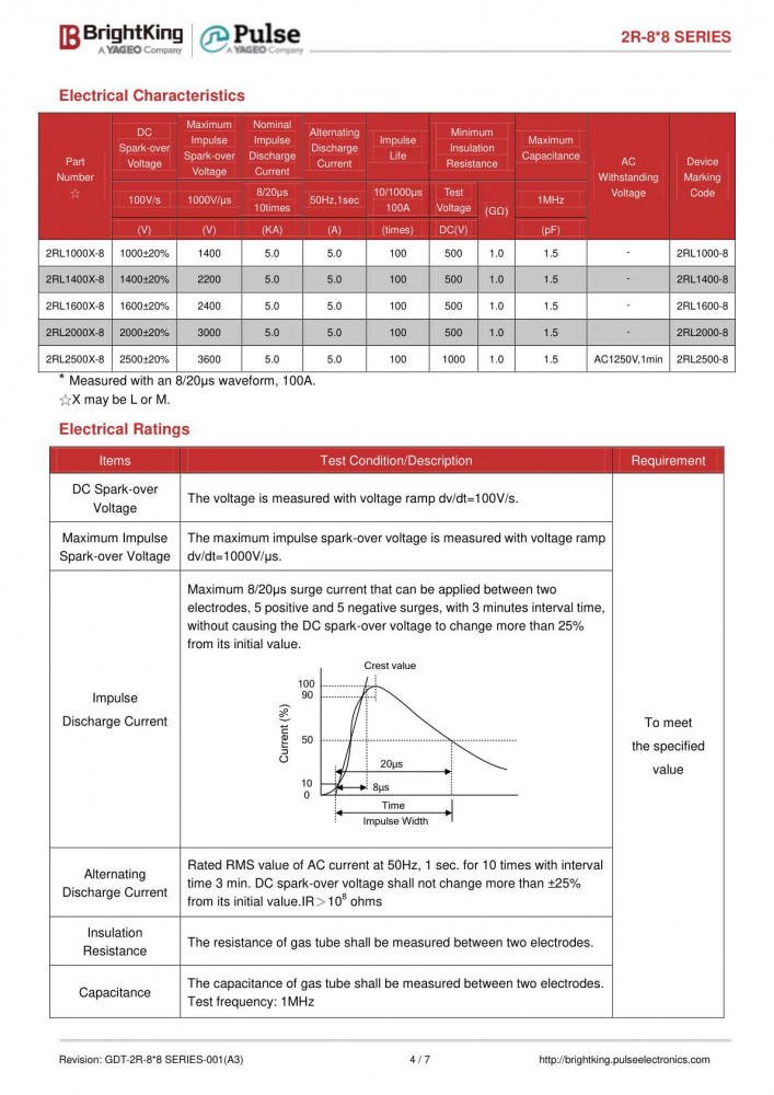 BrightKing GDT datasheet page 3