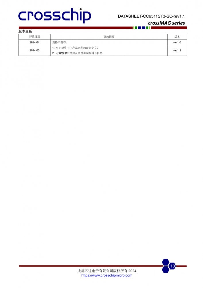 CC6511 datasheet page 10